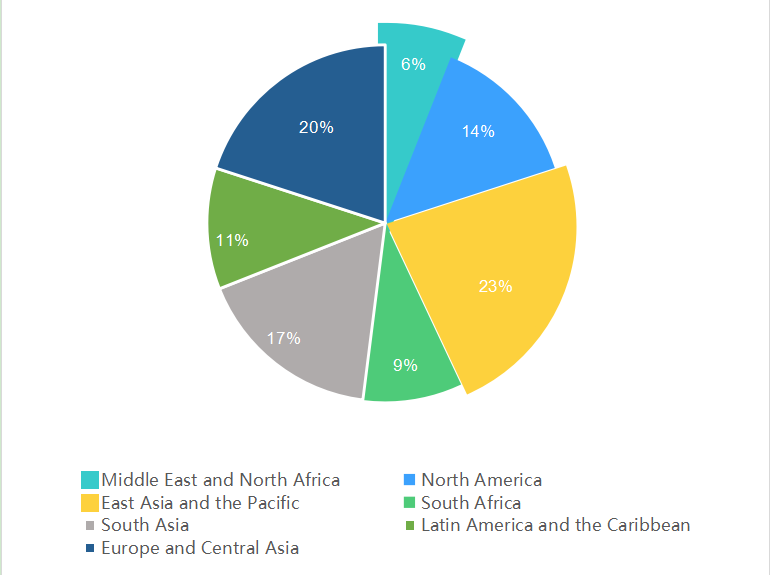 News - Global Composting Industry Prospects