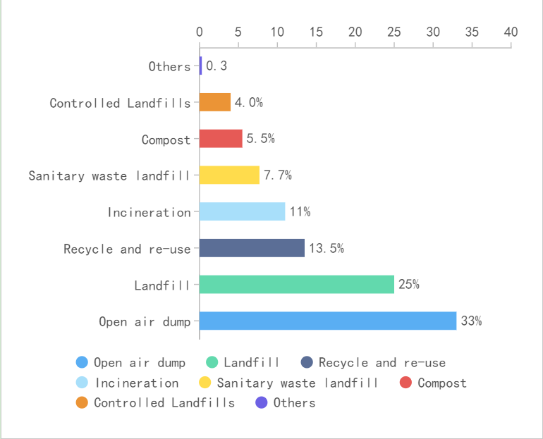News - Global Composting Industry Prospects